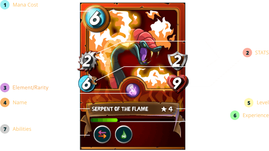 Splinterlands - Collect, Trade, Battle!